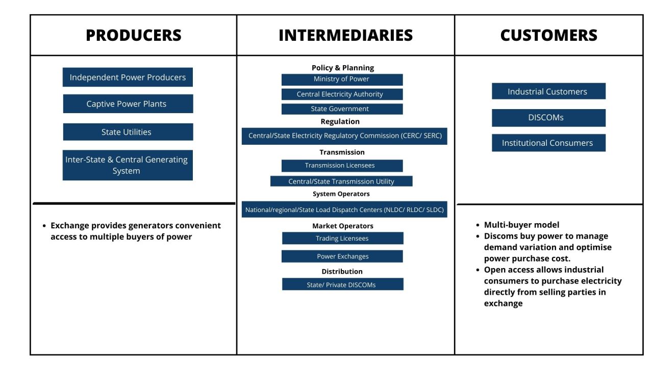 Decoding Power Exchanges - FSR GLOBAL